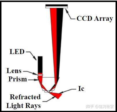 MPR E-Scan在线折光仪的全面解析涵盖技术原理核心应用 - 知乎