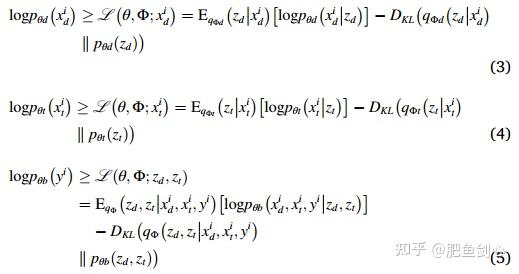 论文笔记22|TransVAE-DTA Transformer and variational autoencoder network for drug-target ...... - 知乎