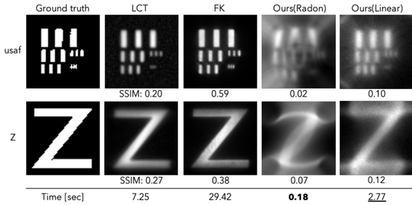 非视域成像论文阅读 || Efficient NLOS Imaging from Transient Sinograms - 知乎