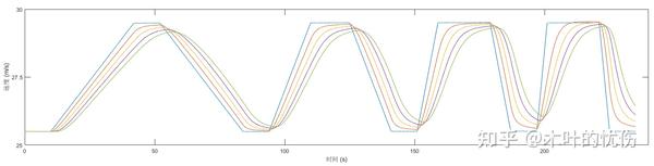 CACC模型的matlab实现 - 知乎
