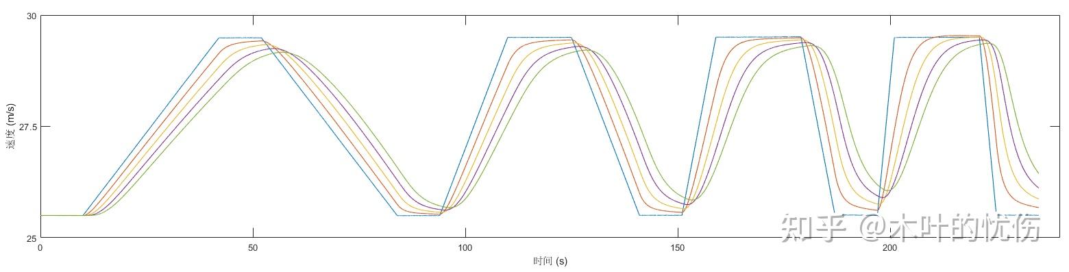 CACC模型的matlab实现 - 知乎