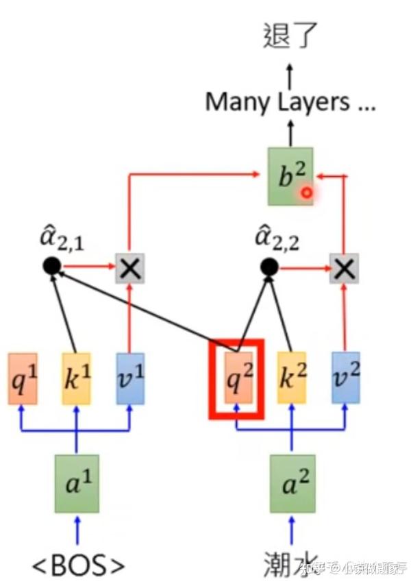 利用huggingface深入理解GPT模型结构 - 知乎