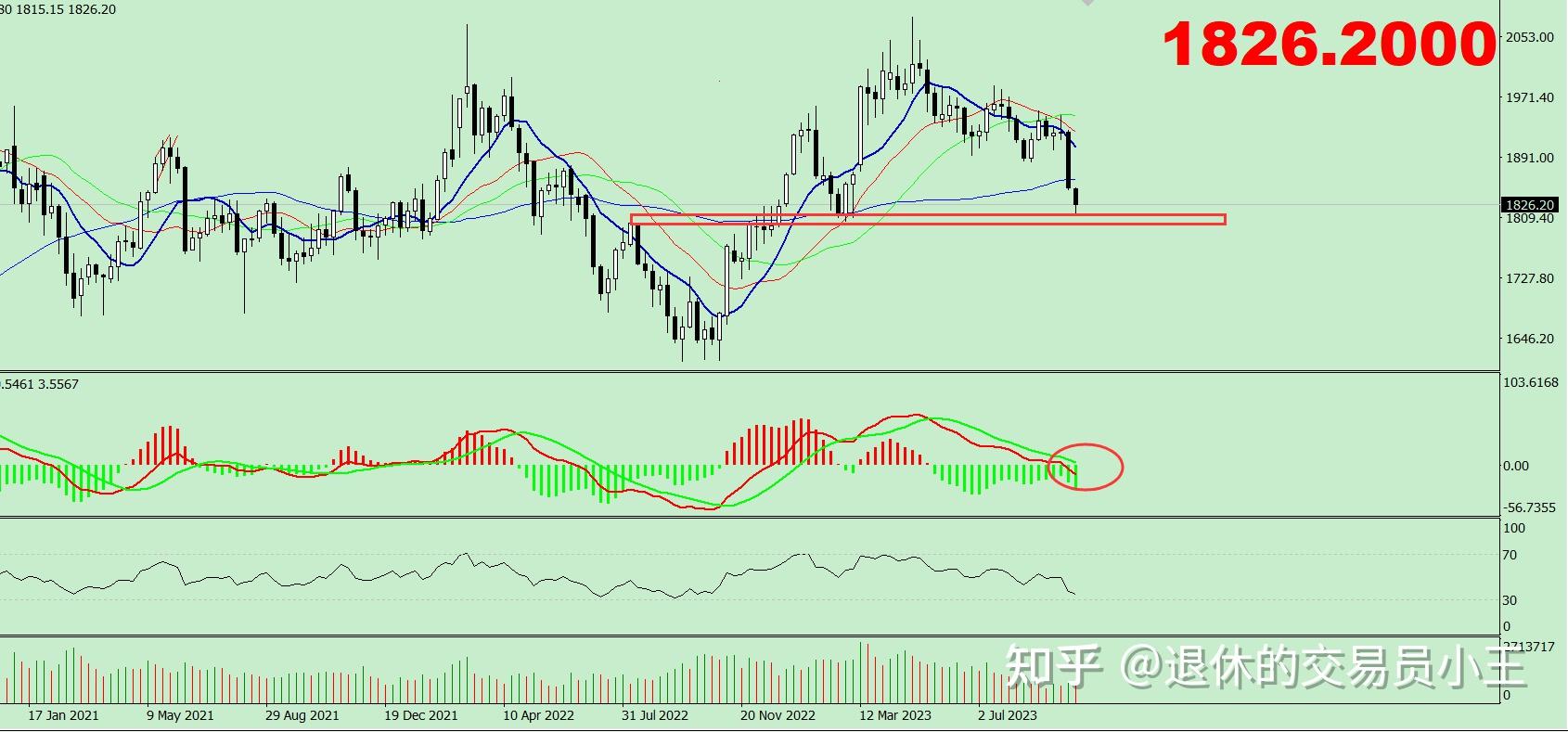 多空生死战第四回合——让多头喘口气吧！ - 知乎
