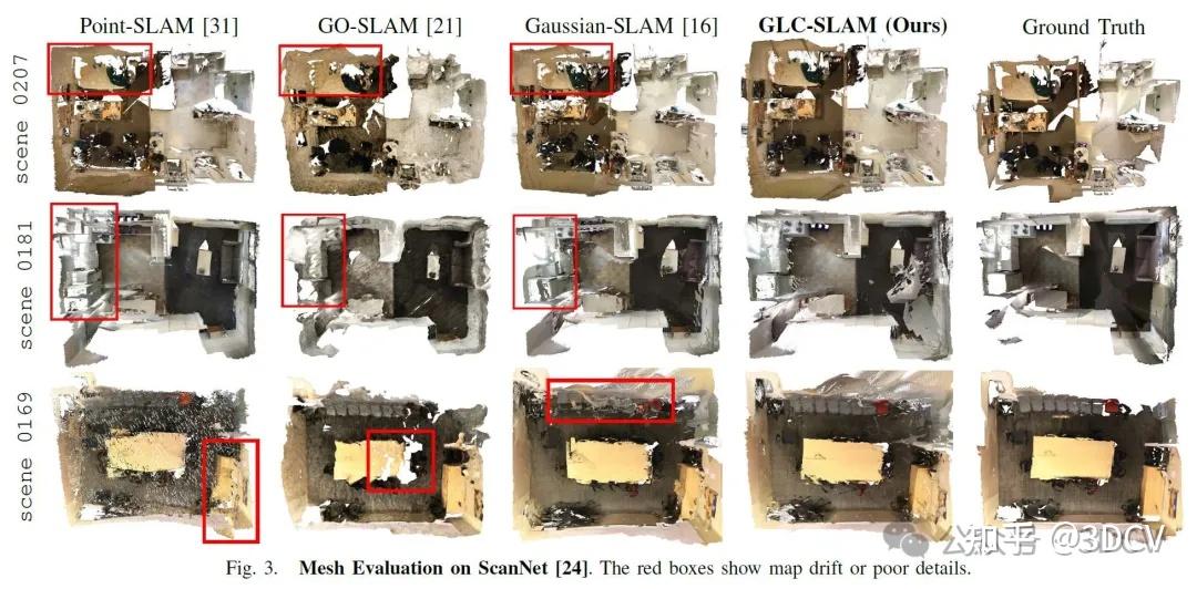 GLC-SLAM：加入回环和全局优化以后，Gaussian Splatting SLAM直接原地起飞 - 知乎
