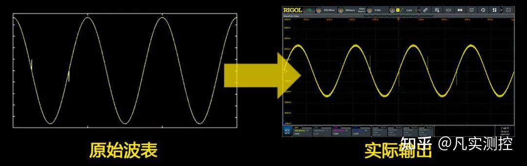 普源精电（RIGOL）DG70000系列任意波形发生器（AWG）表现非凡！ - 知乎
