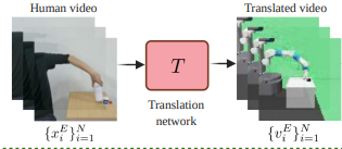 【Robot learning】从人类演示视频中学习操作技能：方法、挑战及相关资源 - 知乎