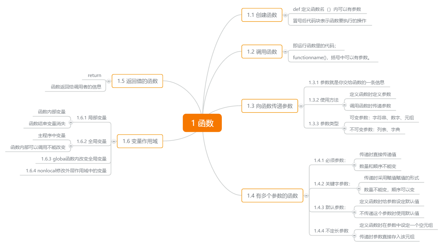 Python笔记3 代码容器：函数、对象、模块 知乎 5040