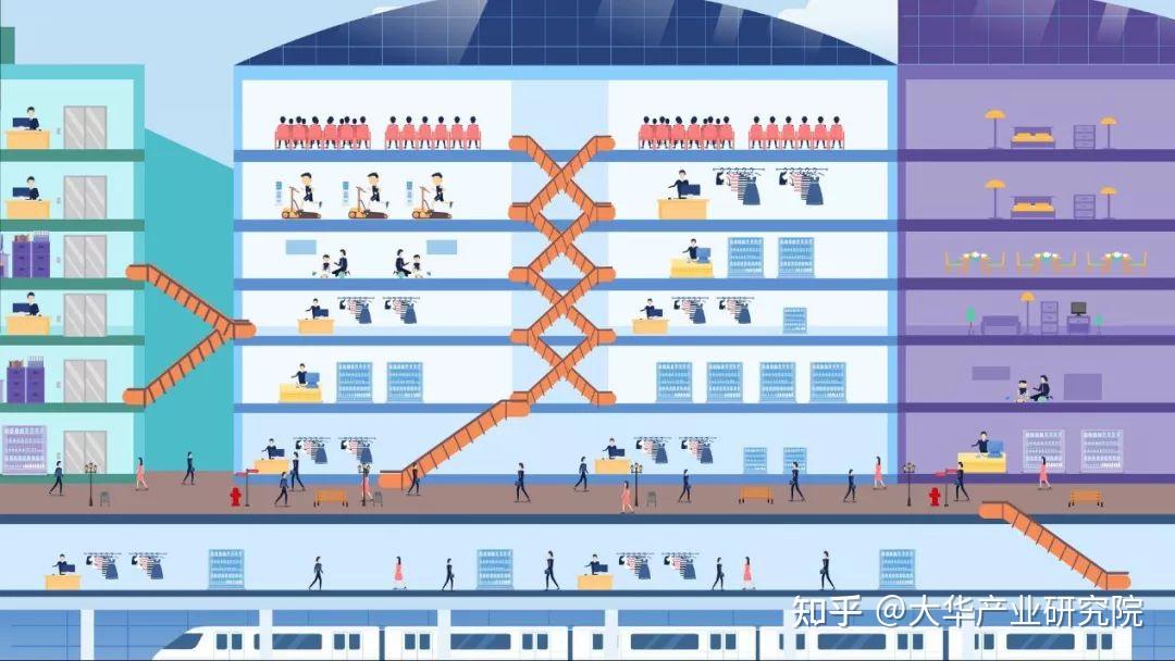 TOD开发模式——重要的发展方向 - 知乎