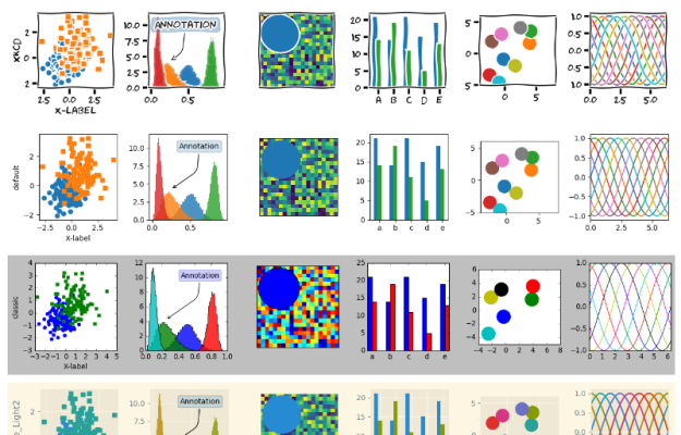 论文绘图神器来了：一行代码绘制不同期刊格式图表，哈佛博士后开源 - 知乎