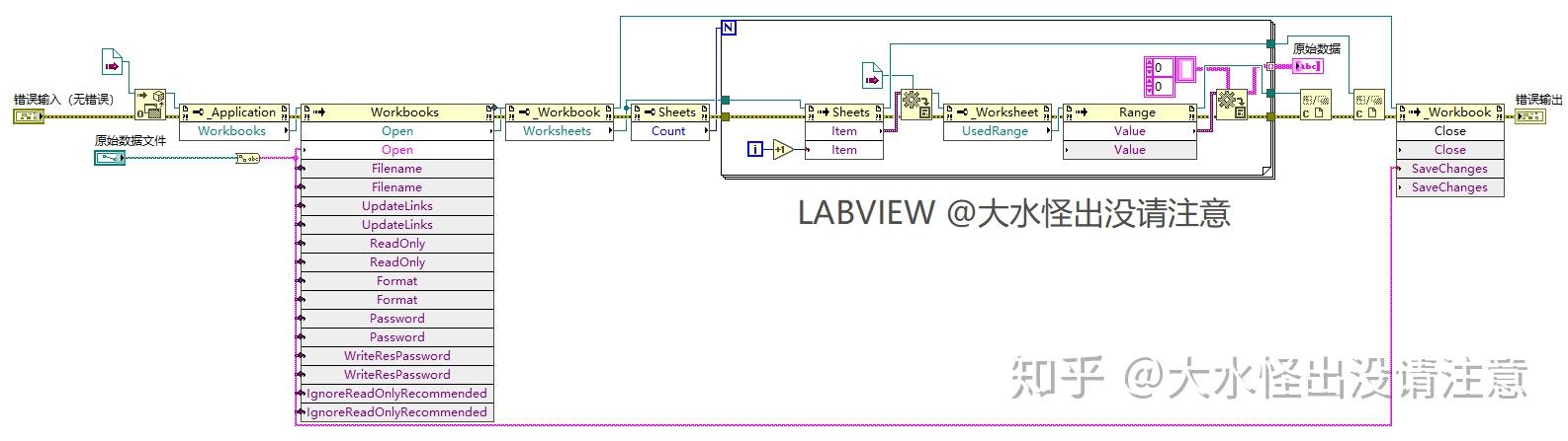 Labview使用Excel处理数据（打开Excel） - 知乎