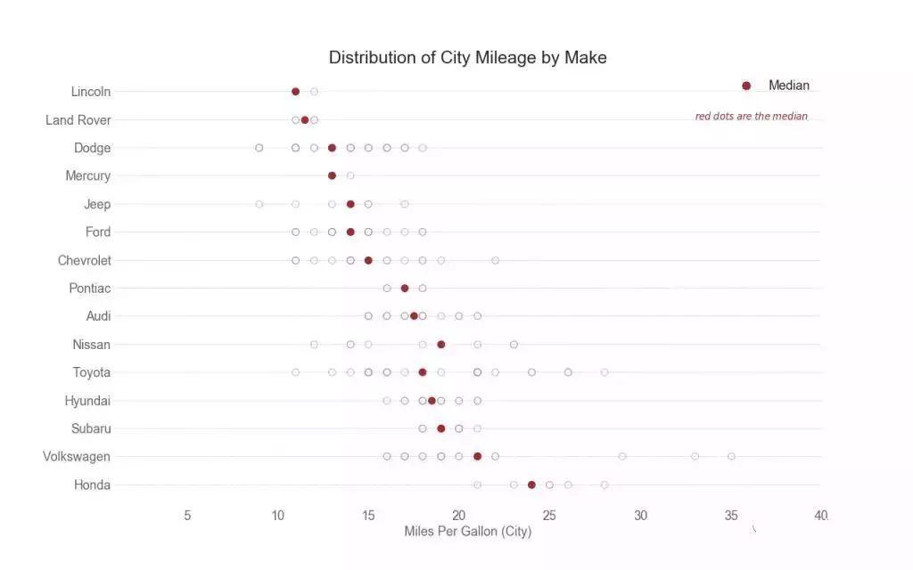 工具：50种统计分析图（收藏备用） - 知乎