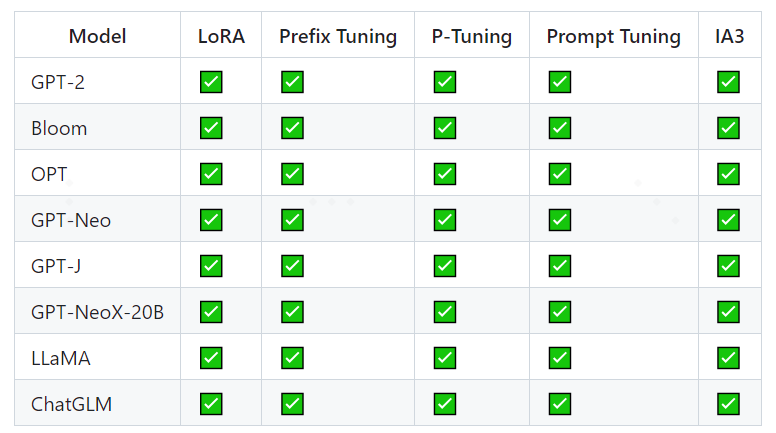 【参数高效微调系列1】LoRA的原理与简单实战 - 知乎