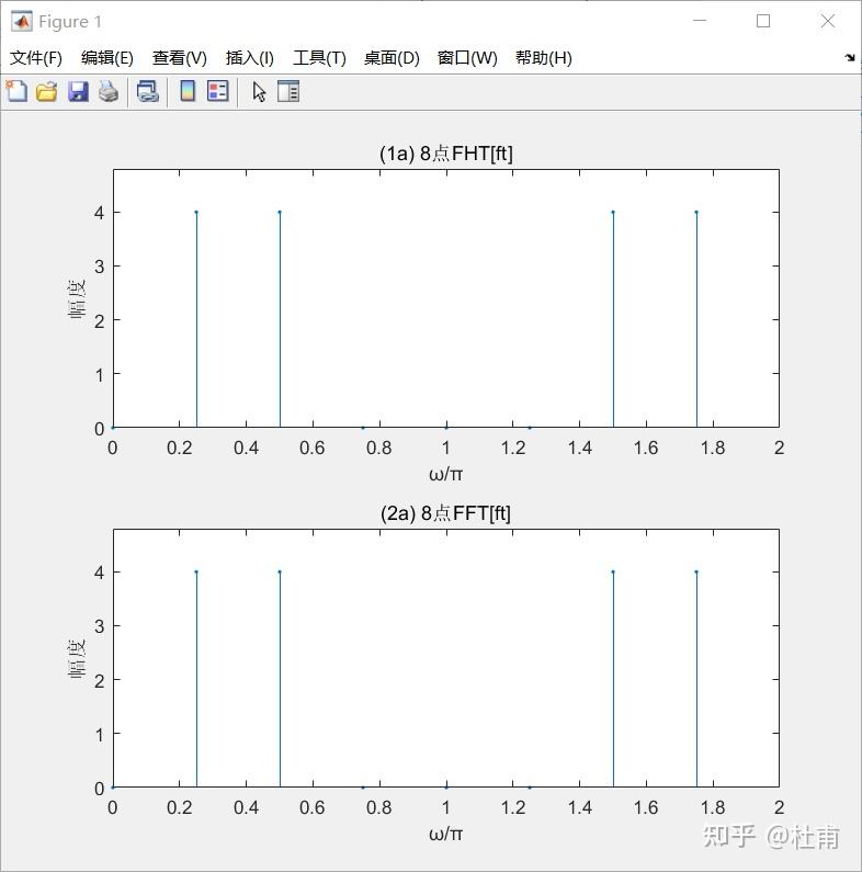 FHT算法的实现和与其他算法的比较 - 知乎