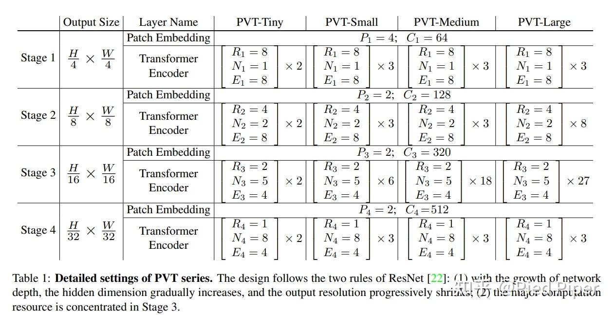 Vision Transformer 阅读笔记（Multi-scale多尺度，自用） - 知乎