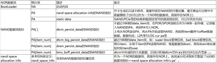 Nor Flash与NAND Flash的详细对比 - 知乎