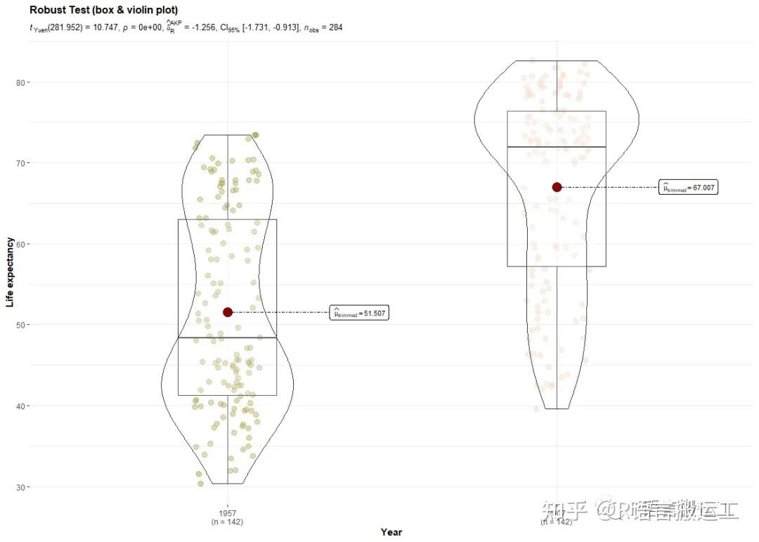 ggstatsplot，整合数据分析和绘图展示 - 知乎