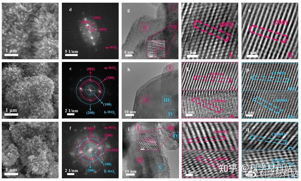 湖南工业大学张昌凡教授/长沙大学陈晗教授CEJ：别具一格的NH4+离子扩散行为及几何氢键演化机制 - 知乎