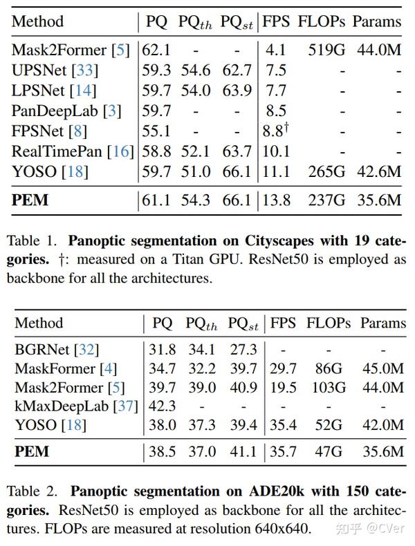 CVPR 2024 | 改进MaskFormer！PEM：图像分割的基于原型的高效MaskFormer - 知乎
