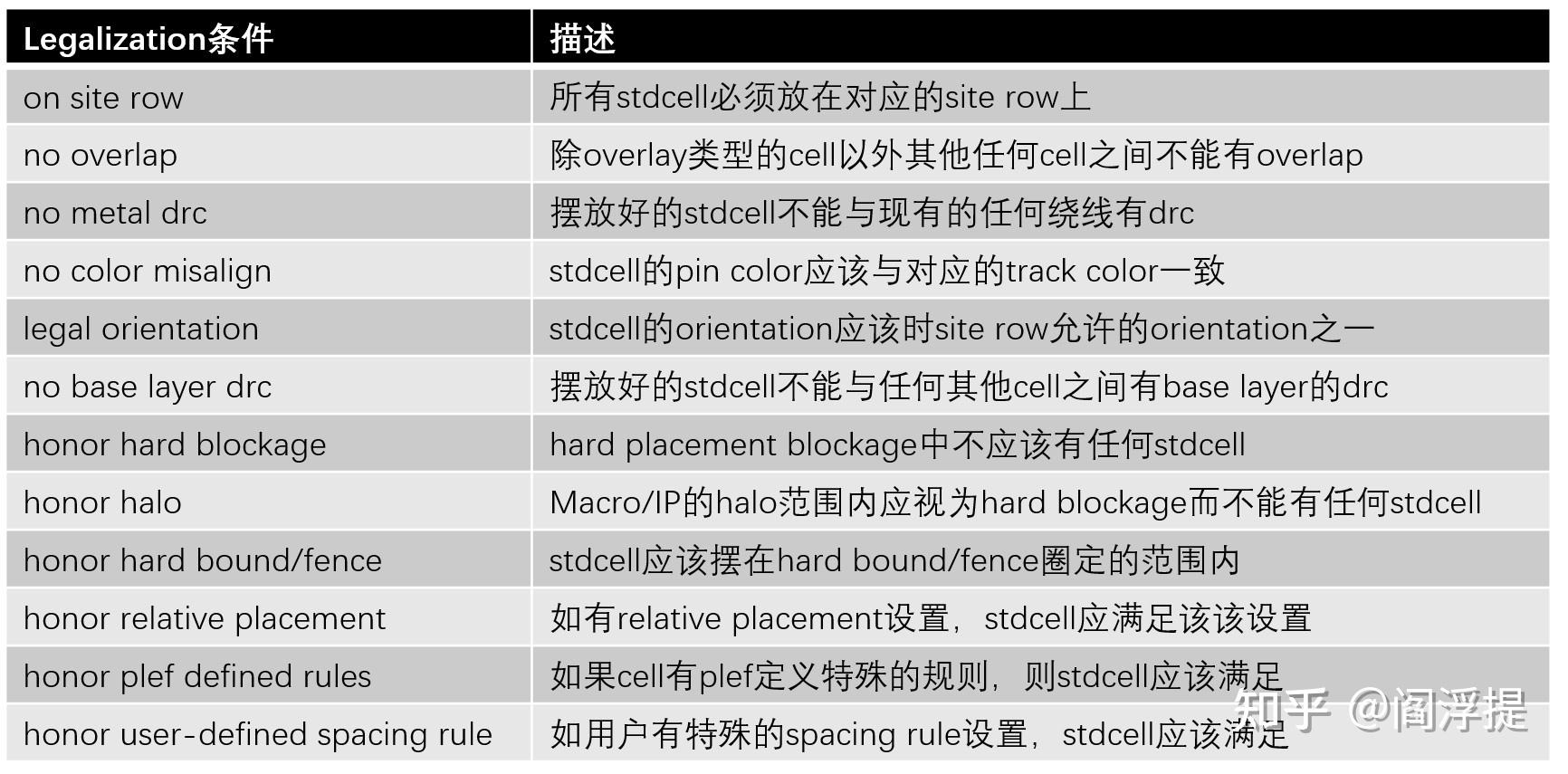 后端进阶系列：典型Legalization问题分析，让Legalize不再复杂~ - 知乎
