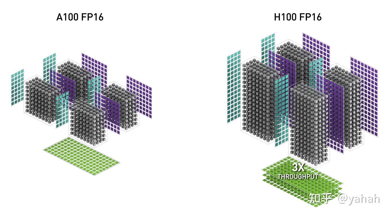 NVIDIA Hopper Architecture In-Depth - 知乎