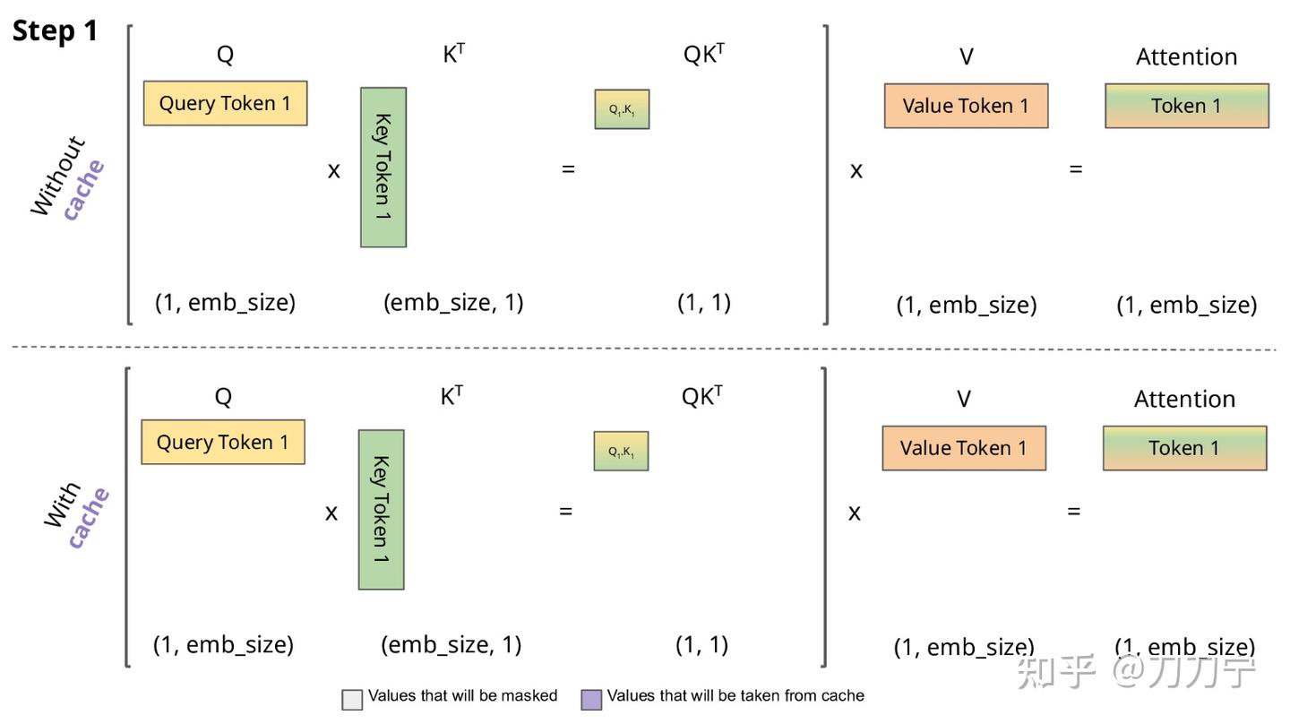 笔记：Llama.cpp 代码浅析（一）：并行机制与KVCache - 知乎