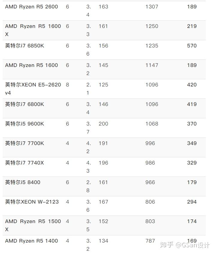 Octanebench基准测试结果 - 知乎