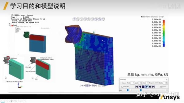 LS-DYNA案例学习：从入门到精通-系列3 - 知乎