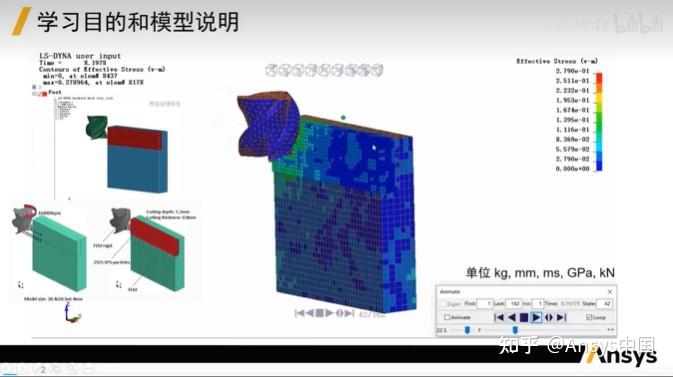 LS-DYNA案例学习：从入门到精通-系列3 - 知乎