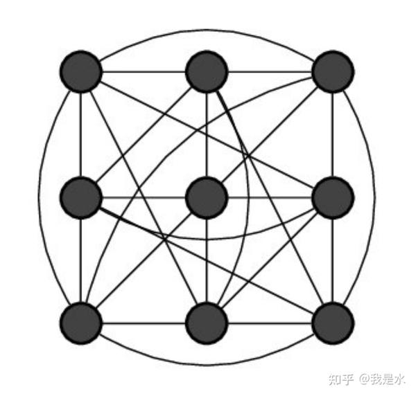 读书报告 | 谱图理论 Ch9: Strong Regular Graph - 知乎