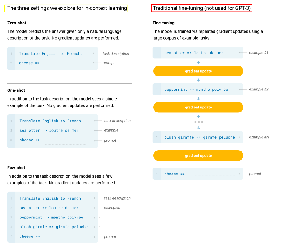 Consensuses and disagreements in the in-context learning studies — in-context learning 研究梳理 - 知乎