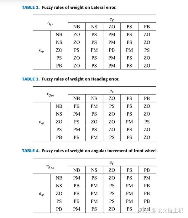 Path Tracking Control for Autonomous Vehicles Based on an Improved MPC - 知乎