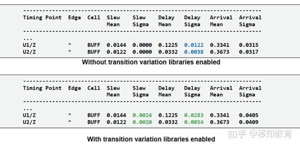 STA | SOCV: Transition Variation - 知乎