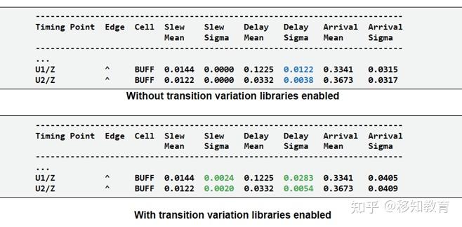 STA | SOCV: Transition Variation - 知乎