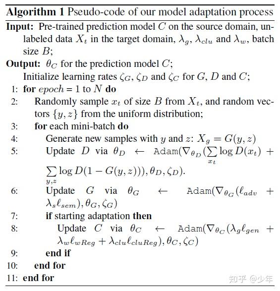 Model Adaptation: Unsupervised Domain Adaptation without Source Data(CVPR2020) - 知乎