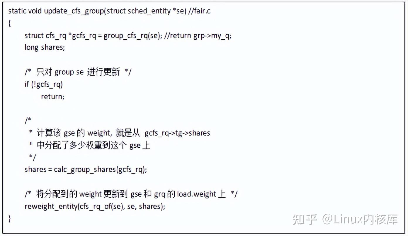 深入讲解CFS组调度！（上） - 知乎
