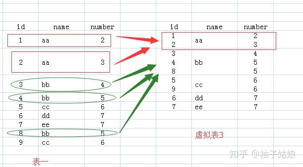 关于group by的用法 原理 - 知乎