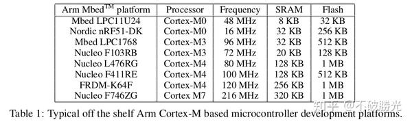 Hello Edge: Keyword Spotting on Microcontrollers - 知乎