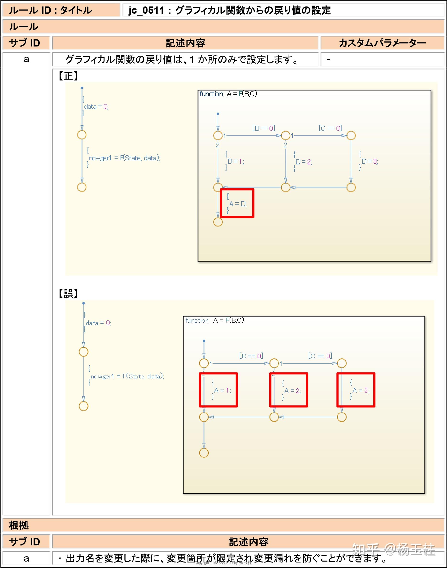 Simulink Function MATLAB Function Variant Subsystem变体子系统的应用规则与建模指南 - 知乎