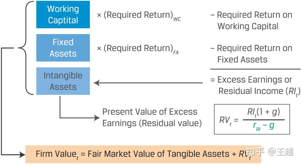 非上市公司估值-2 - 知乎
