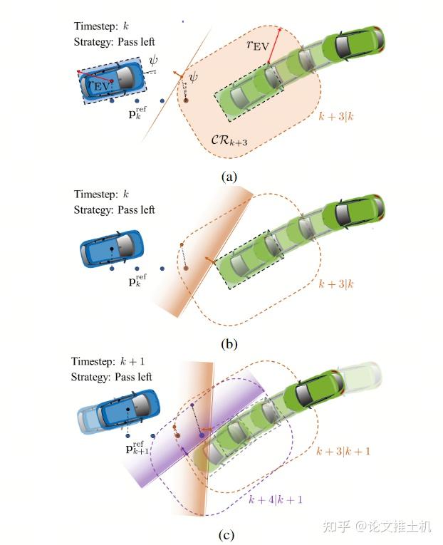 Collision Avoidance in Tightly-Constrained Env without Coordination: a Hierarchical Control ...