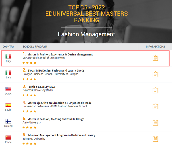 带你走进欧洲顶级商学院-意大利博科尼大学的殿堂！ - 知乎