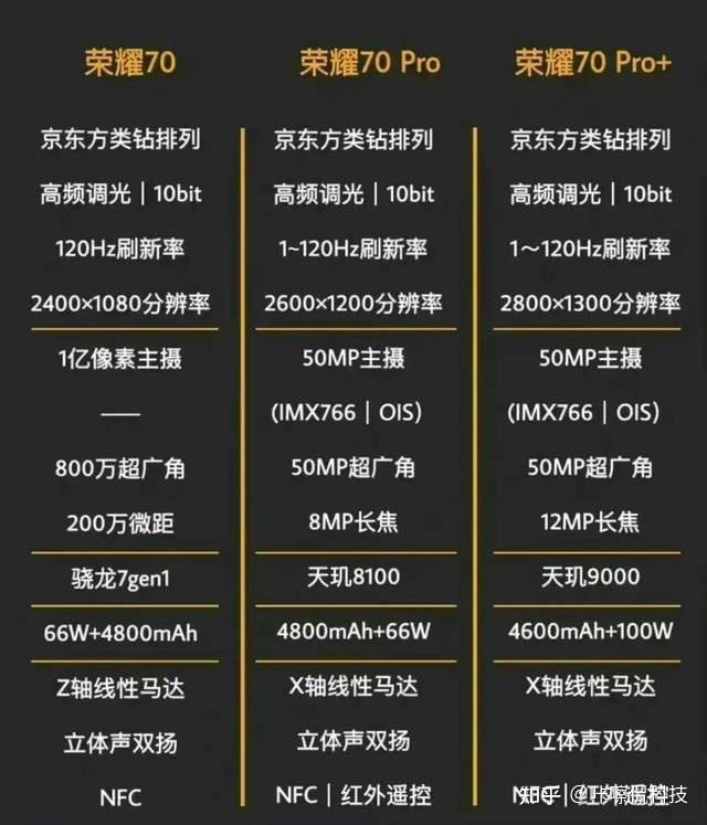 为荣耀70系列铺路：荣耀60系列全系降价，真香一代要回归？ - 知乎