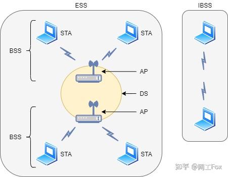 49 张图 26 个问题详解什么是 WiFi ？ - 知乎