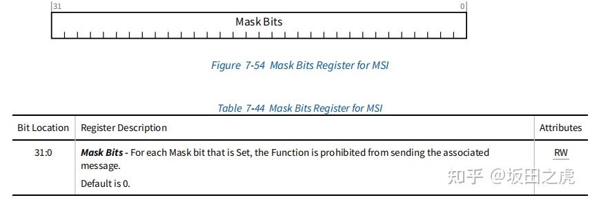 PCIe协议学习-MSI/MSI-X - 知乎