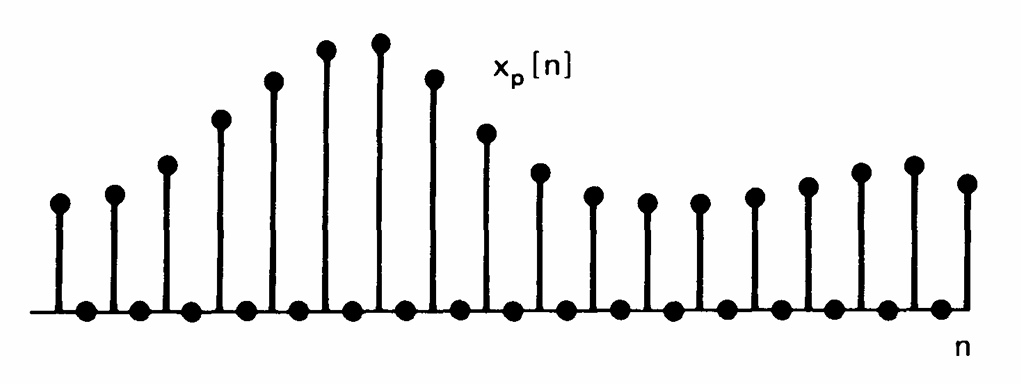 过采样DAC | Oversampling DACs - 知乎