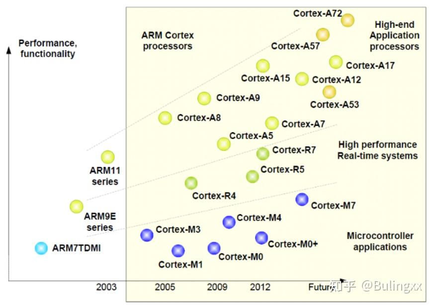 [走近SoC]之SoC简介 - 知乎