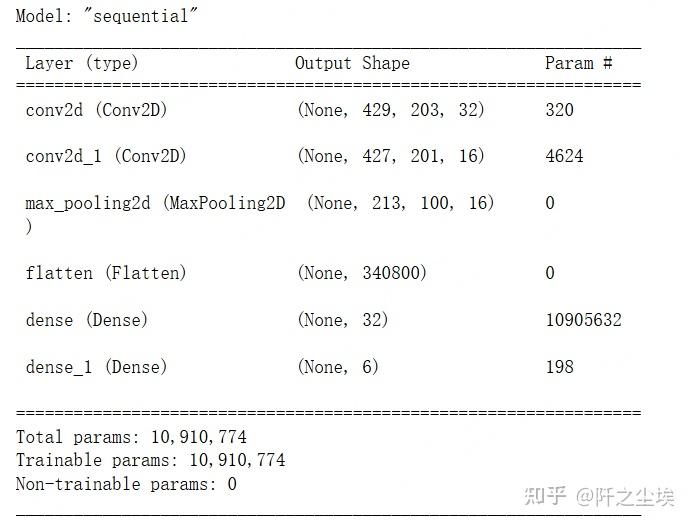 Python数据分析案例65——基于深度学习的音频文件分类（音频文件特征提取和模型构建） 知乎