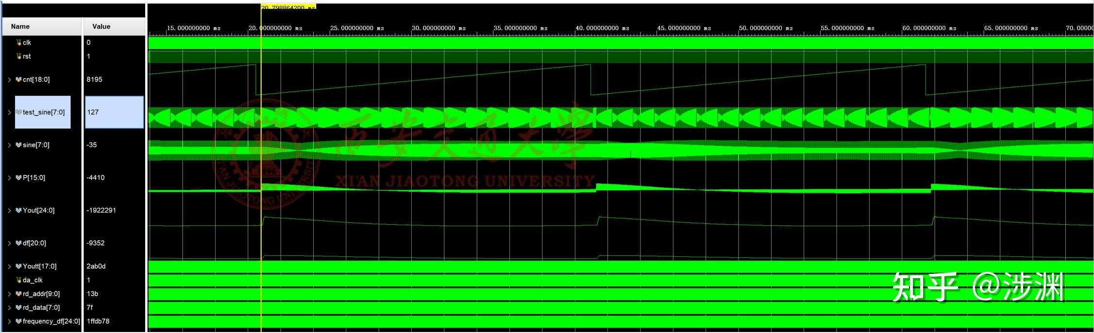 简单正弦特性数字锁相环的verilog实现（基于xilinx Fpga及vivado仿真工具）——无线通信同步技术基础 知乎