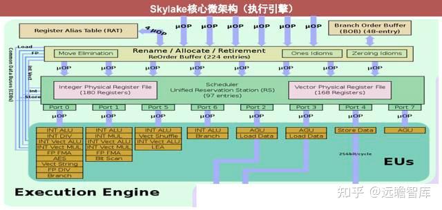 CPU的核心是什么？性能+生态 - 知乎