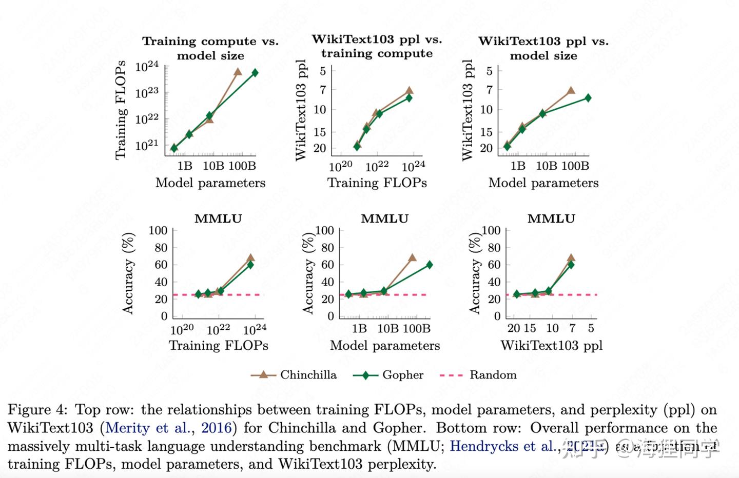 大模型的涌现能力(Emergent Abilities of LLM) - 知乎